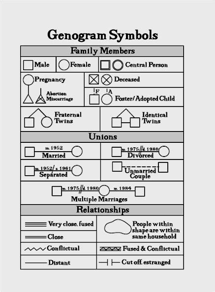Genogram Key Example
