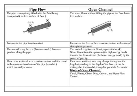 Open Channel VS Pipe Flow PDF Physics Science