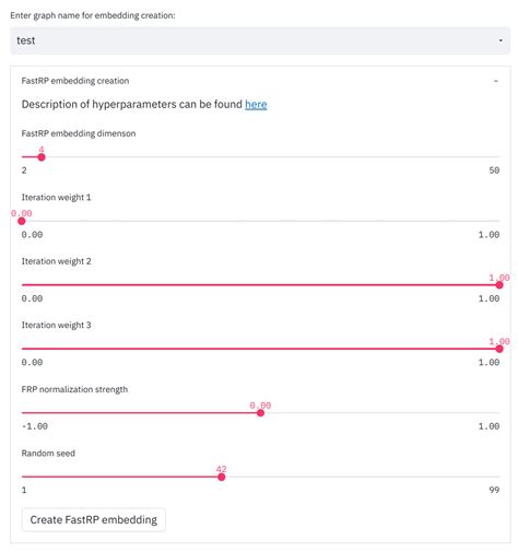 Visualizing Graph Embeddings With T Sne In Python Towards Data Science