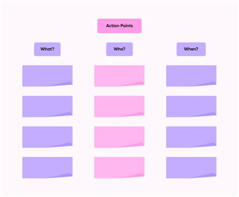 How To Conduct An Effective Retrospective Tips And A Checklist Purrweb