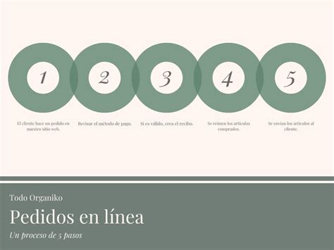 Personaliza Online 24 Plantillas De Diagramas De Flujo Canva