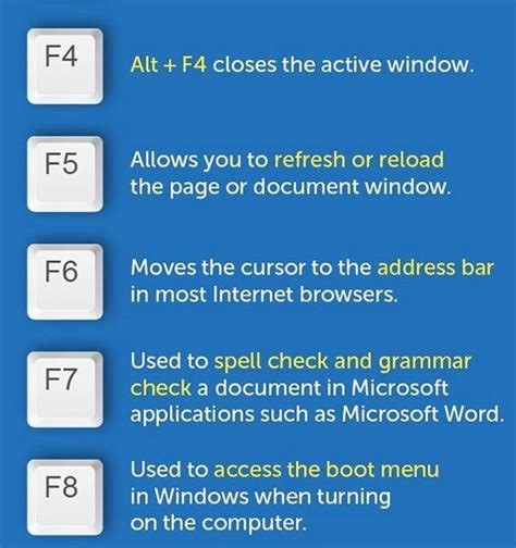 what is function of f1 to f12 keys