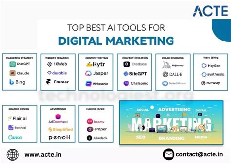 Ppt Digital Marketing Acte Technologies 3 Powerpoint Presentation Id13352864