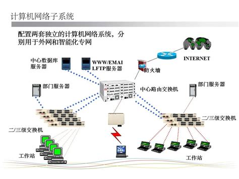 体育馆智能化系统规划方案文体中心智能化建设方案 Csdn博客