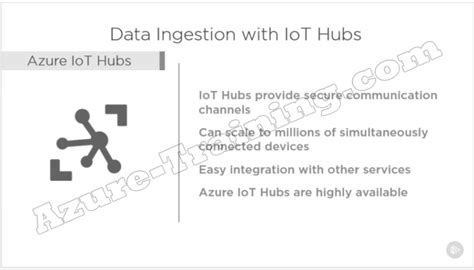 Overview Of Data Ingestion In Azure Data Explorer Azure Training Series