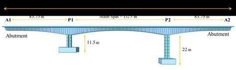 layout modeling of the bridge after closure in midas civil software