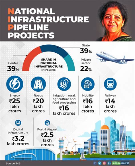 national infrastructure pipeline nip civilsdaily
