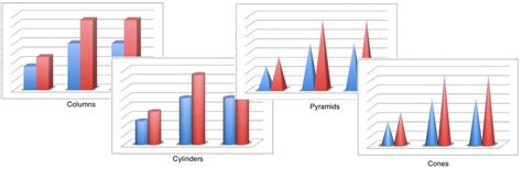 Bar chart and excel and how Блог о рисовании и уроках фотошопа