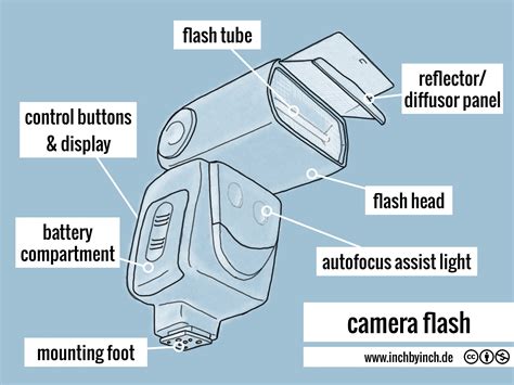 What Is A Camera Flash Unit At Raymond Falgoust Blog