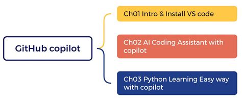 🎓 การเรียนcodingยุคai 💻🤖 Opensource Stat Data Mining