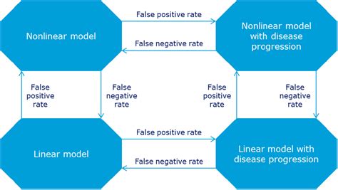 dose exposure response modeling in dose titration trials overcoming