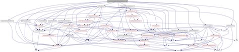 IBR DTNSuite Daemon Src Routing NodeHandshakeExtension Cpp File Reference