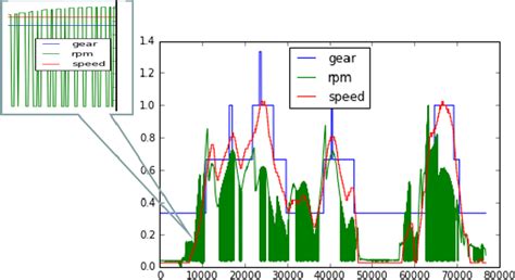 Figure 15 From Deep Learning Based Intrusion System For Vehicular Ad Hoc Networks Semantic Scholar