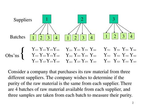 Ppt Nested Hierarchical Designs Powerpoint Presentation Free