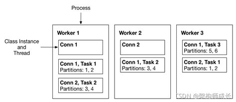 kafka connect使用教程 csdn博客