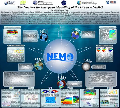 A Modelling Framework Of Ocean Related Engines