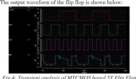Figure 4 From Design Of Low Power Data Preserving Flip Flop Using