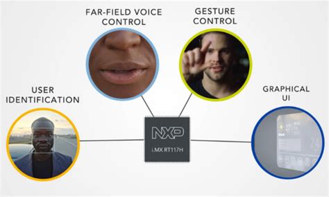 Getting Started Com A Smart HMI