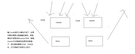 Redis cluster集群模式的原理 Meng 博客园