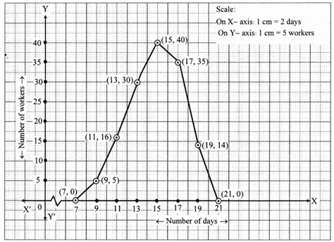 Maharashtra Board 10th Class Maths Part 1 Problem Set 6 Solutions