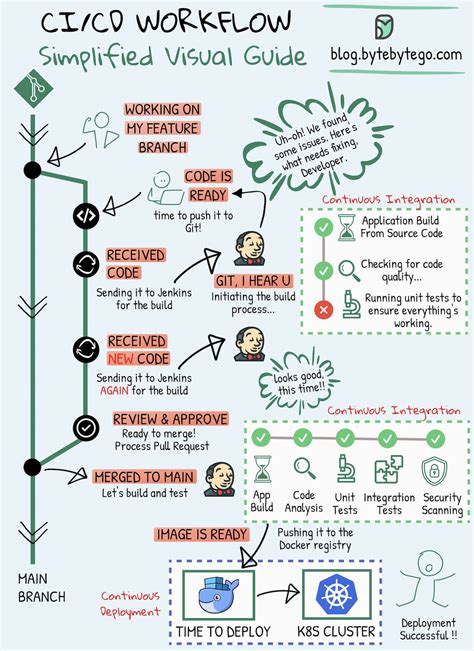 Systemdesign Coding Interviewtips Alex Xu 179 Comments