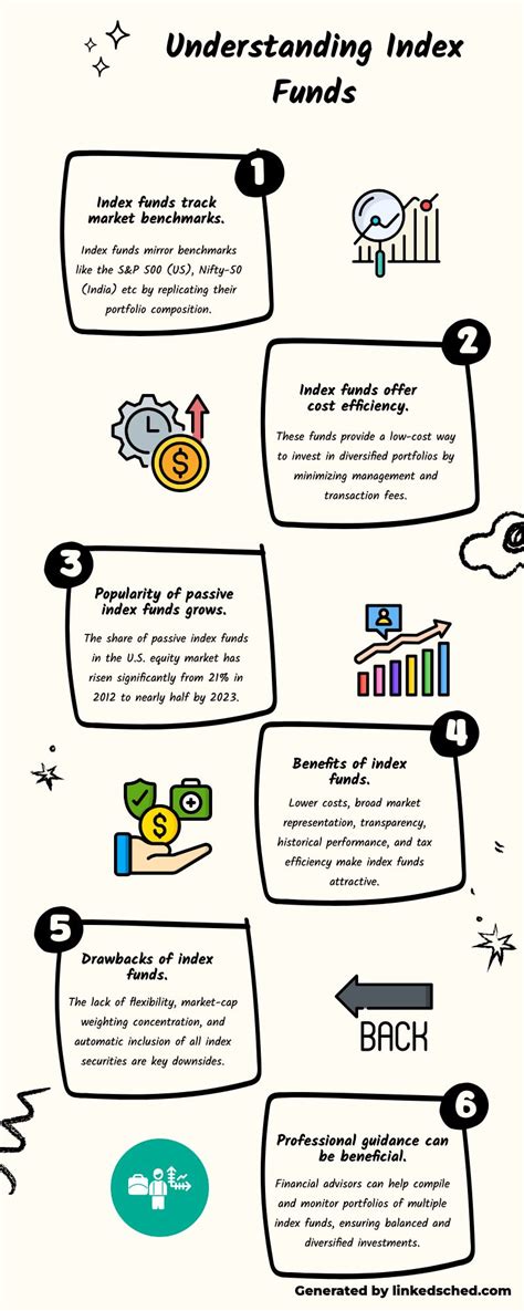 Melvin George On Linkedin Some Facts On Index Funds