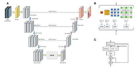 Aarchitecture Of Segmentation Modelfeature Extractor Download
