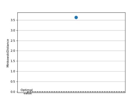 Minkowski Distance — Pytorch Metrics 171 Documentation