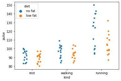 Using Seaborn For Smoother Data Visualisation An Introduction To Data Analysis In Python