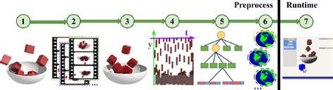 Figure 2 From Unified Many Worlds Browsing Of Arbitrary Physics Based