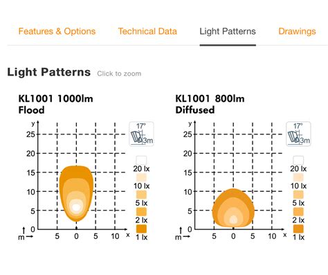 High End Vs Low End LED Lights Page The Farming Forum