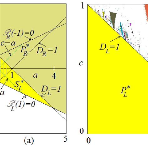 Chaotic Attractors Of The Hénon Map 23 In X Download Scientific Diagram