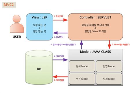 jsp 13 mvc 패턴 re coder