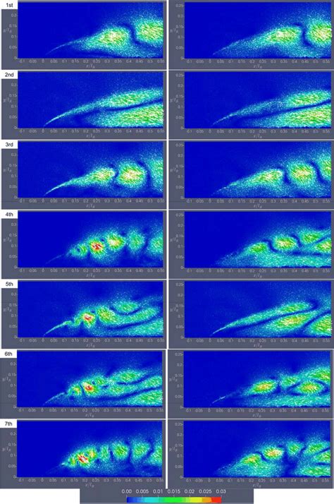Pod Modes In Le Region Left Ret 62 × 10³ Right Ret 41 × 10⁴