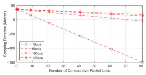 Future Internet Special Issue Emerging Architectures And Technologies For Evolving Mobile
