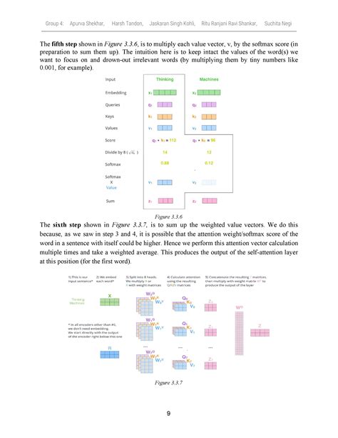 GitHub Jkohli Transformer English To French And Spanish Master Transformer NN Architecture