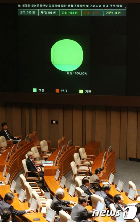 일본군위안부 피해자 생활지원 법안 가결 뉴스1