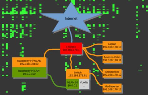 Fritzbox VLAN Subnetze Per Switch Einrichten Tutonaut De