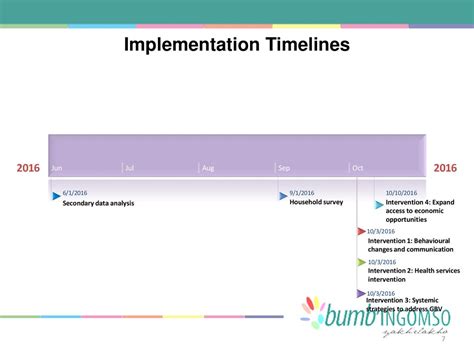 HIV PREVENTION IN Babe GIRLS AND WOMEN IN SOUTH AFRICA Ppt Download