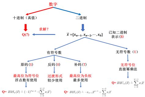 计算机基础：深入理解计算机系统（软硬件协同角度） 计算机软件和硬件协同工作的的层级关系 csdn博客