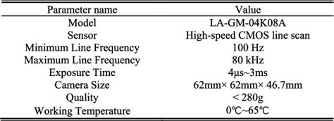 Table I From Detection Of Defects In Adhesive Coating Based On Machine Vision Semantic Scholar