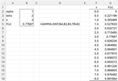 Data Table Example Results Real Statistics Using Excel