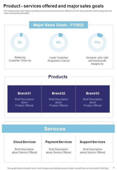 Sales Methodology Playbook Report Sample Example Document Ppt Sample