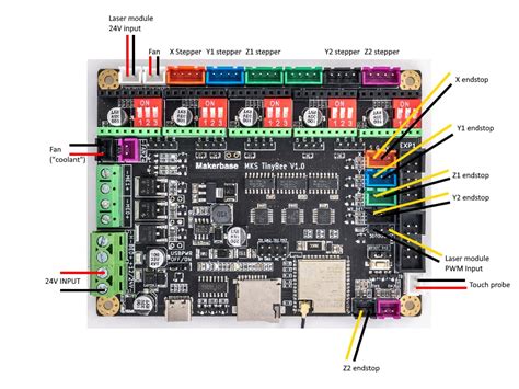 Fluidnc Board Advice V1 Engineering Forum