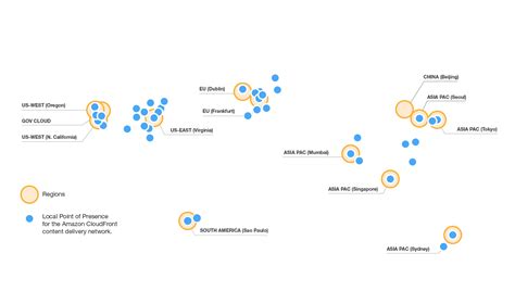 What Is AWS Amazon Web Services