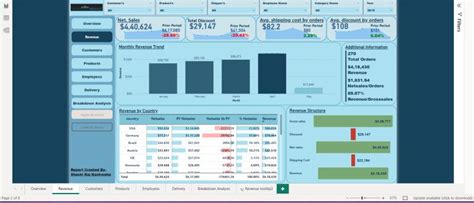 Shashi Raj Kushwaha On Linkedin Powerbijobs Newjob Powerbideveloper