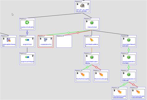overwrite existing sap mii action block exception sap community