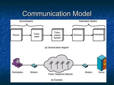 2 Computer Network Basic Concepts Ppt Computer Networking Computing