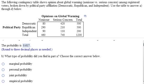 Solved The Following Contingency Table Shows Opinion About