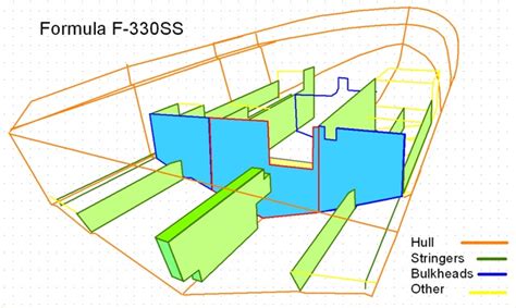 Structure Diagrams